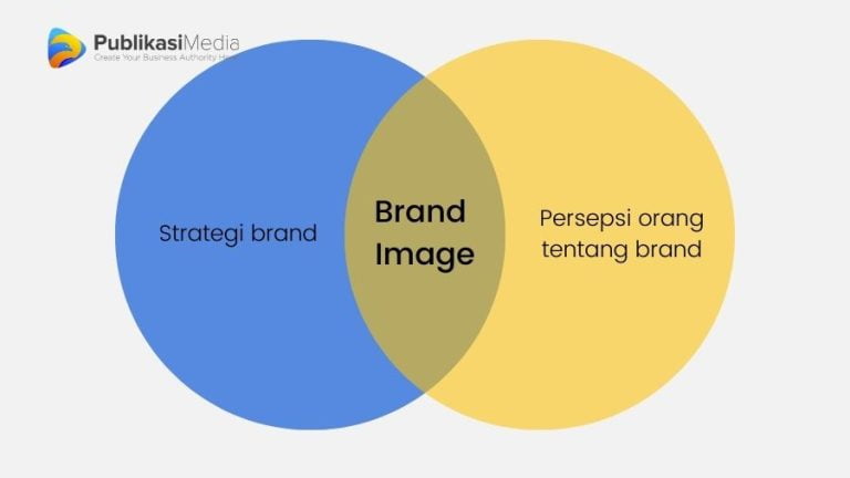 Apa Itu Brand Image? Manfaat, Contoh & Cara Membangun