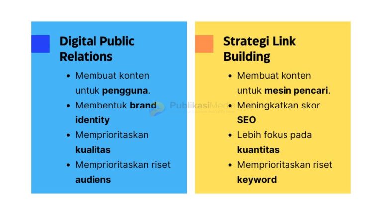 Digital Public Relations: Definisi, Contoh, & 6 Manfaatnya