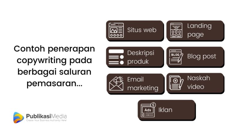 Apa Itu Copywriting? Tugas, Jenis-Jenis, & Contohnya
