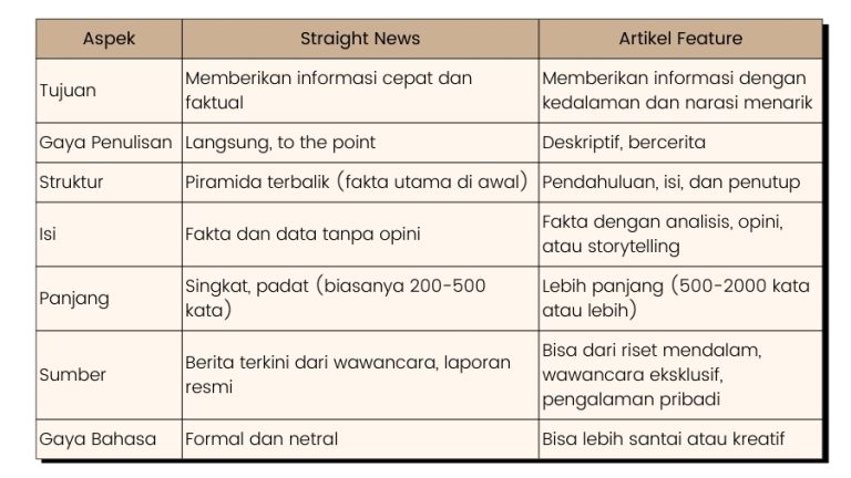 Apa Itu Artikel Feature? 6 Jenis, Contoh, & Manfaatnya